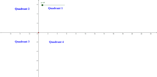 Angle Quadrants – GeoGebra