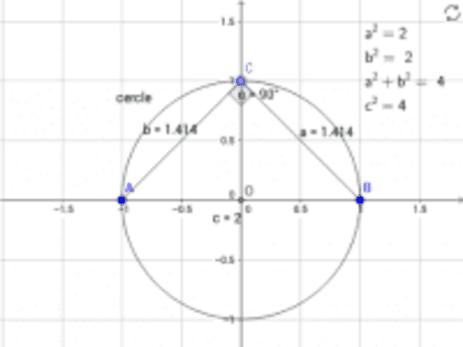 Cercle Pythagore – GeoGebra