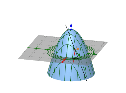 Derivadas direccionales , curvas de nivel y gradiente – GeoGebra