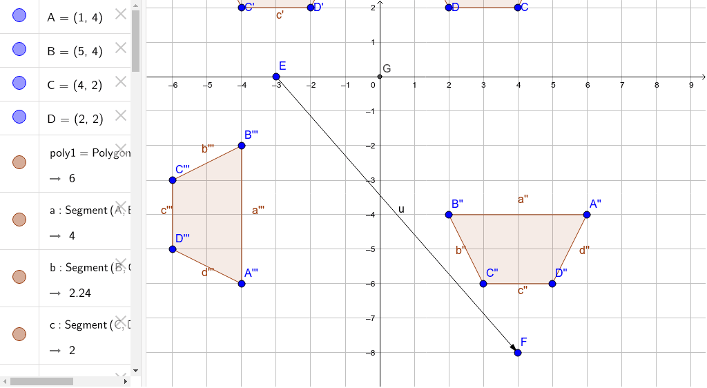 Task 2 – GeoGebra