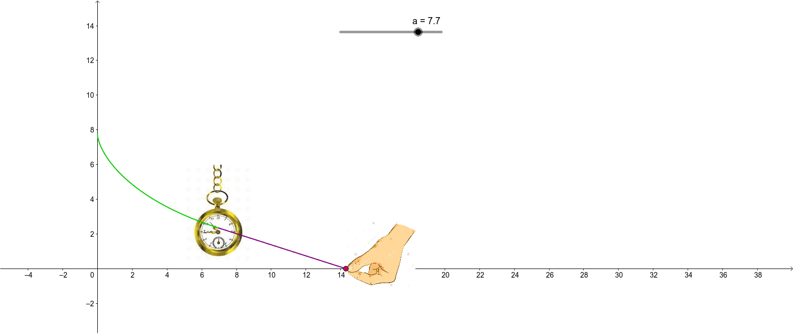 Tractrix – GeoGebra
