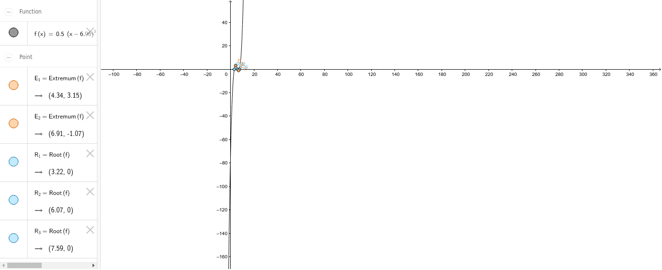 Exploring Polynomials and It's Features – GeoGebra