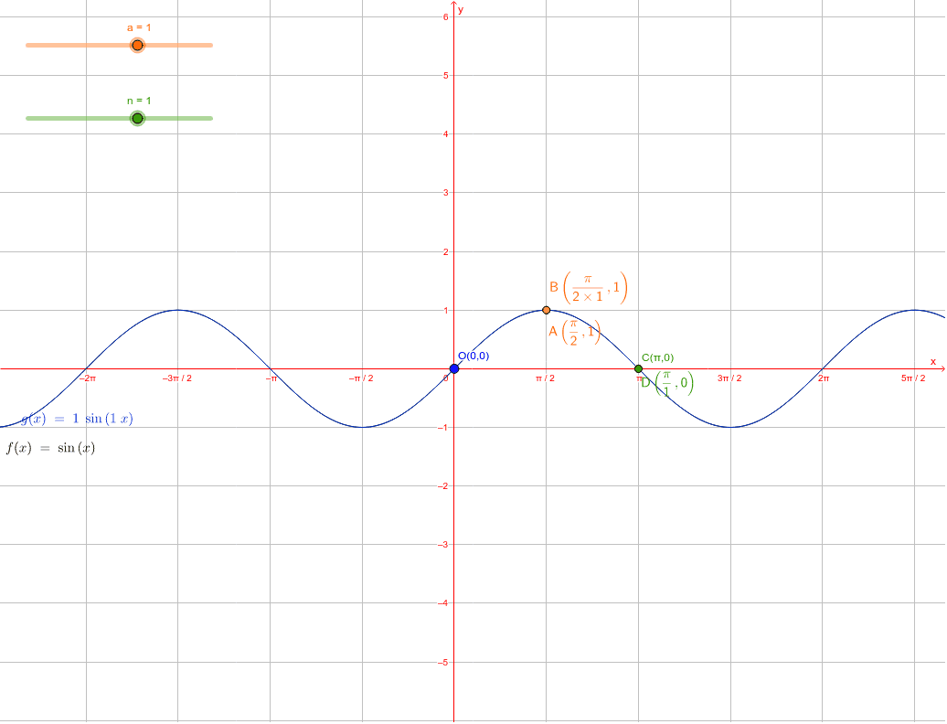 Dilation and Reflection – GeoGebra