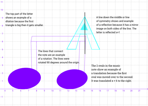 Logo Project – GeoGebra