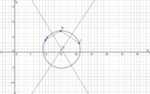 circle activity 2 – GeoGebra