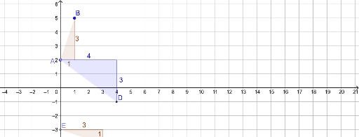 HIt 2 points basic game 2 – GeoGebra