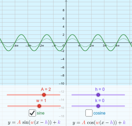 ALG 2 CCSS 4.6 Transformation of Trigonometric Functions #1 – GeoGebra