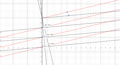 Diffraction Grating – GeoGebra