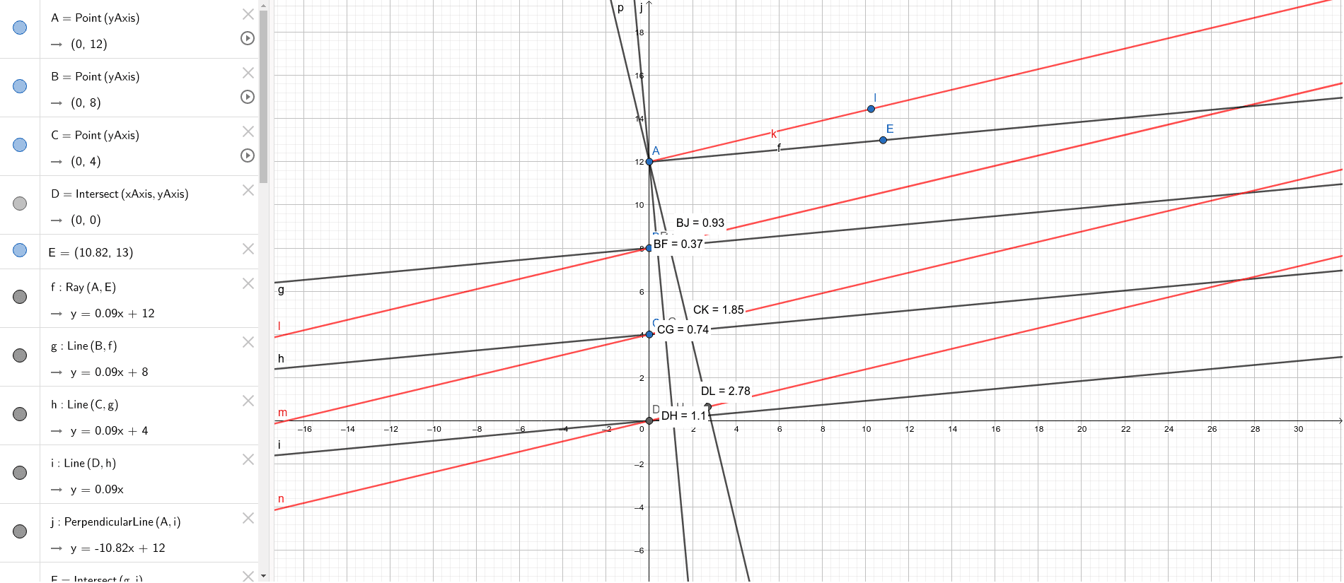 Diffraction Grating – GeoGebra