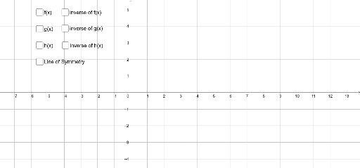 Exploring the inverse of a linear function – GeoGebra