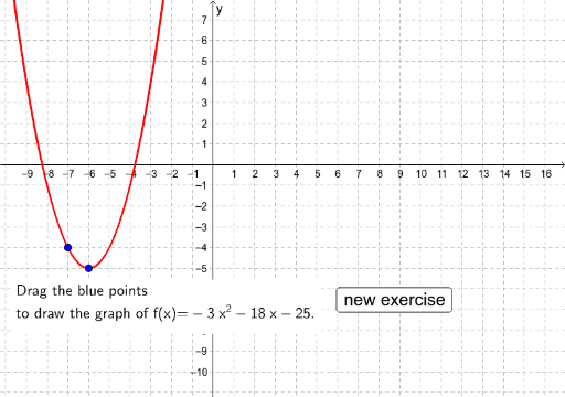 draw the graph – GeoGebra