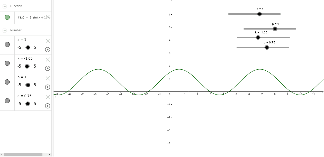 Changes in Graphs – GeoGebra