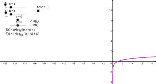 Logarithmic graphs transformations – GeoGebra