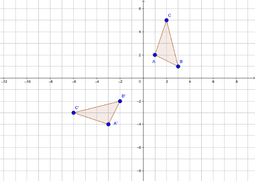 Find the Transformation 2 – GeoGebra