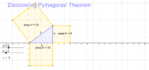 Discovering Pythagoras' Theorem – GeoGebra