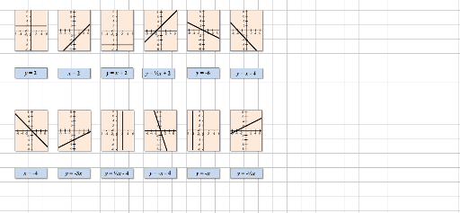 Straight Line Graphs – GeoGebra