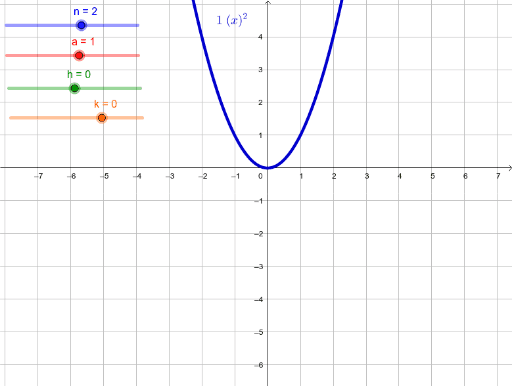 Transformations of Polynomials – GeoGebra