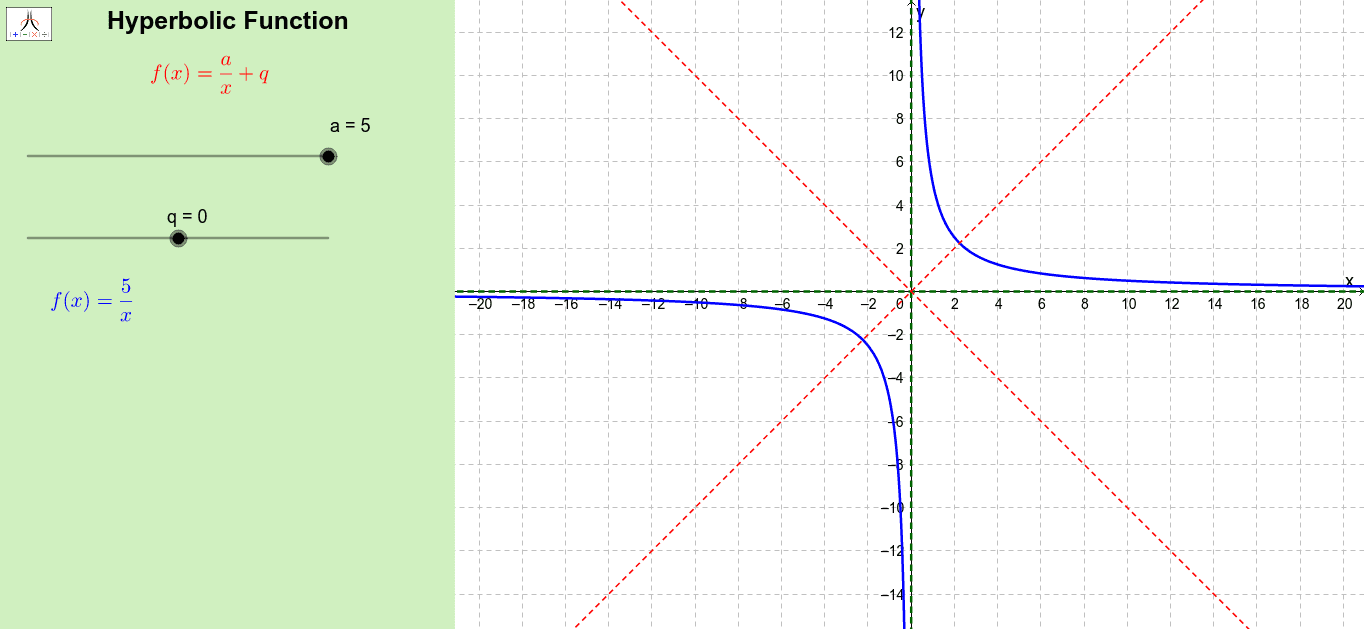 Hyperbolic Function 10 – GeoGebra