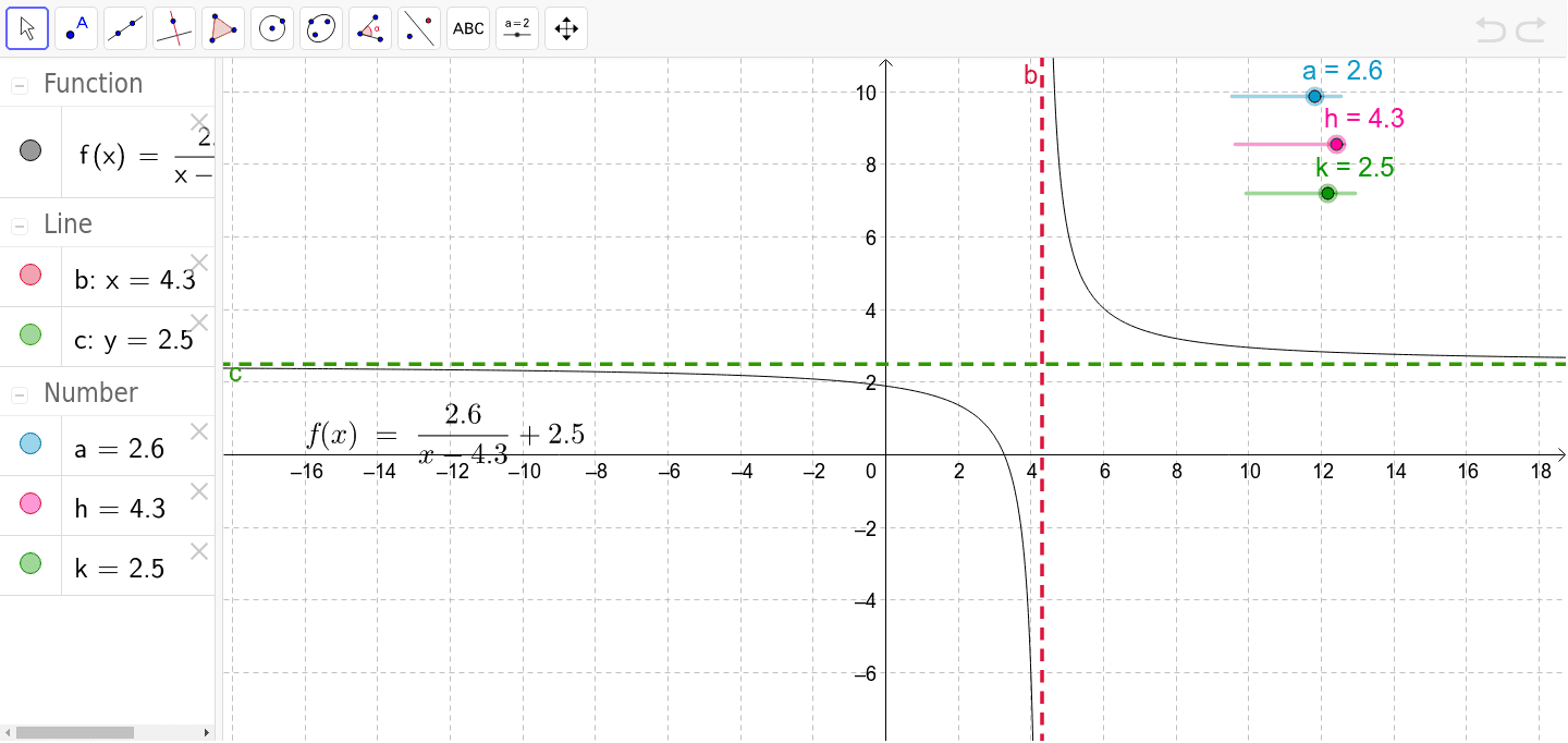 Exploring Graphs of Hyperbola – GeoGebra