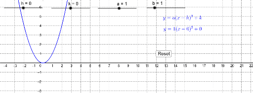Parabolas (in vertex form) – GeoGebra