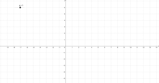Ten Basic Functions – GeoGebra