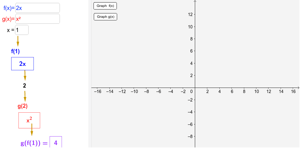 Combinations of Functions – GeoGebra