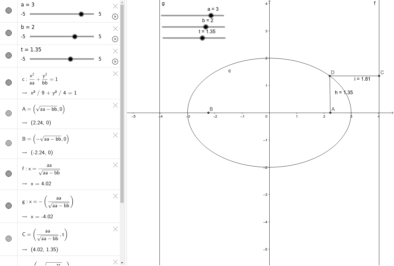 Ellipse, with foci and directrices – GeoGebra