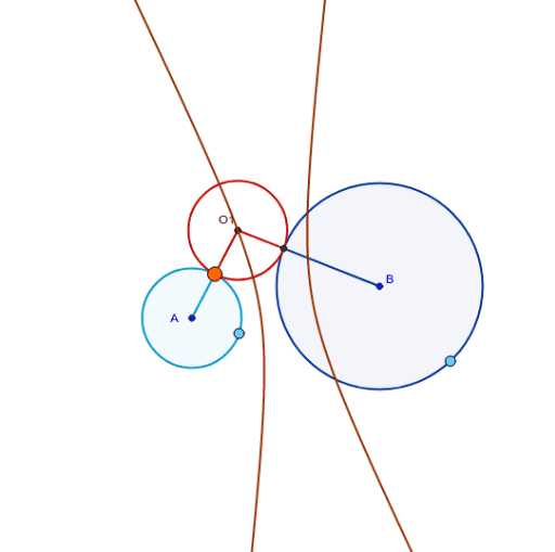 Locus of the centers of all circles tangent to two circles – GeoGebra