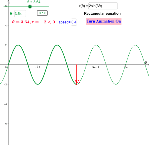 Rectangular Polar Graphs – GeoGebra