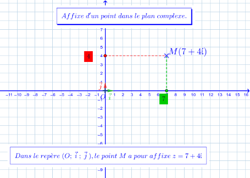 affixe_plan_complexe_ts – GeoGebra