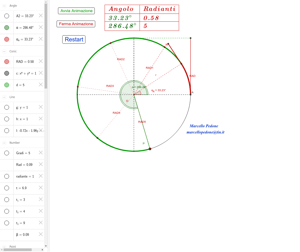 Angoli, Gradi e Radianti – GeoGebra