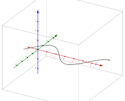Solids of Revolution Exploration – GeoGebra