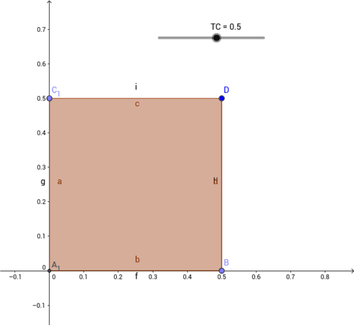 ACT diagonal problem – GeoGebra
