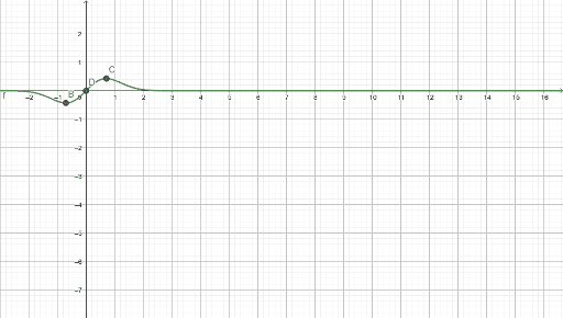Worksheet #4, Exercise #1 – GeoGebra
