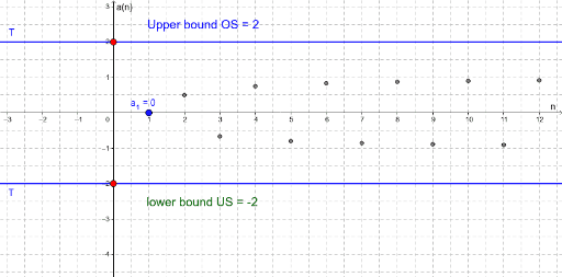 Supremum and infimum: characterization with ε – GeoGebra