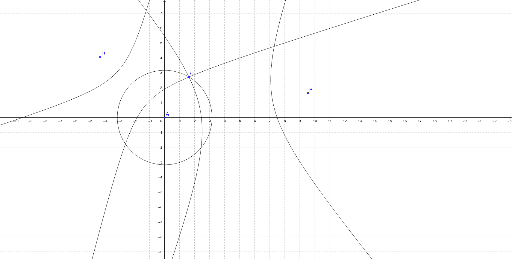 Example Location using OTDOA – GeoGebra