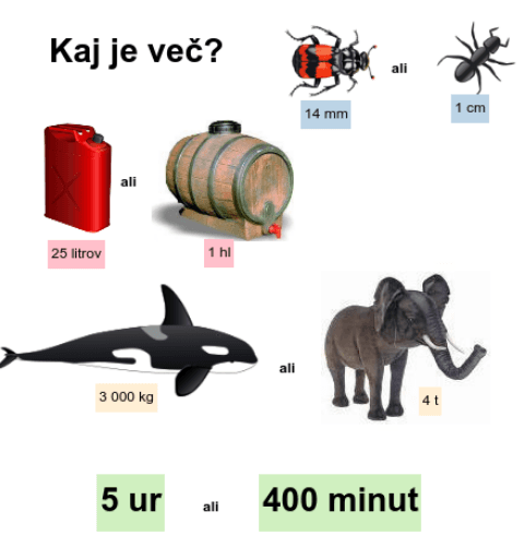 Primerjava – GeoGebra