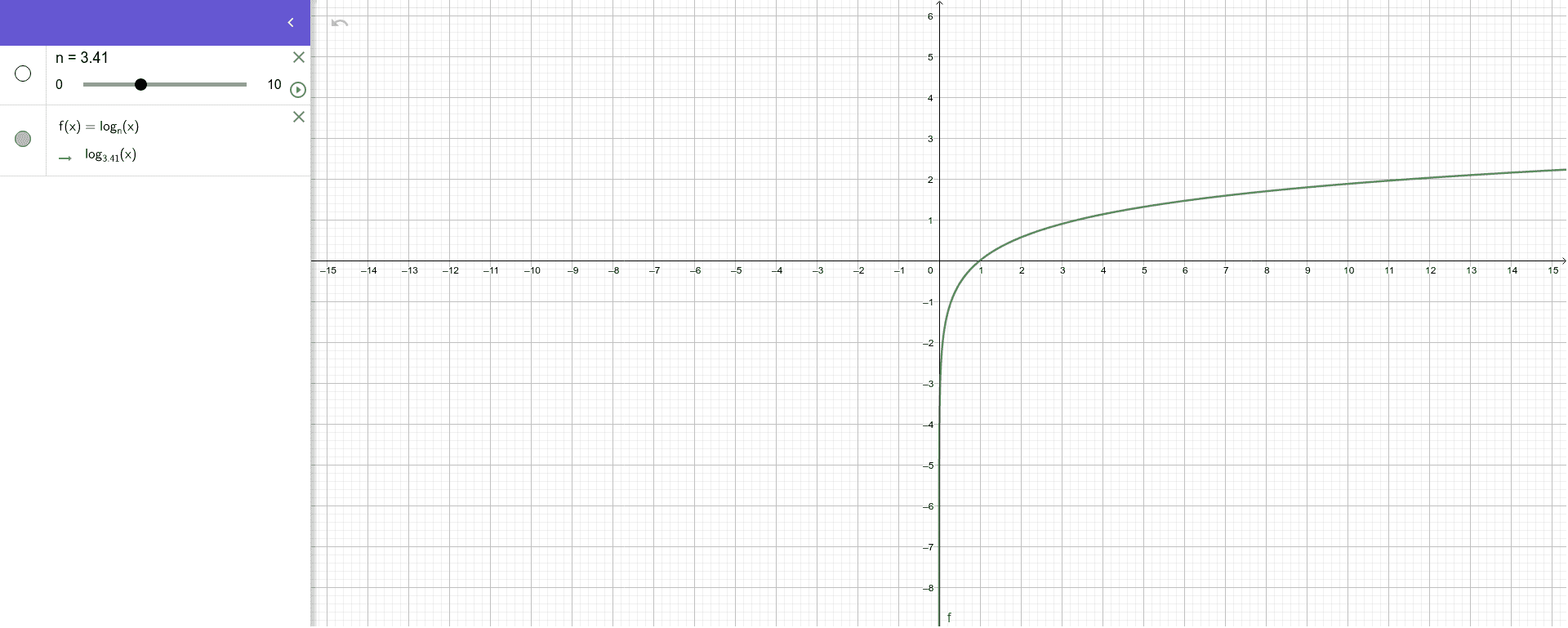 Worksheet 2, Exercise 4 – GeoGebra