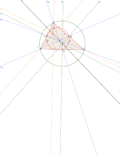 Euler line and 9-point-circle – GeoGebra