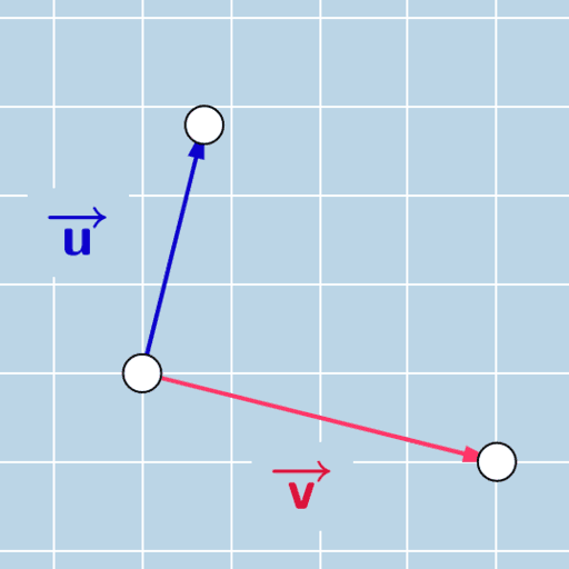 Orthogonality Illustrated – GeoGebra
