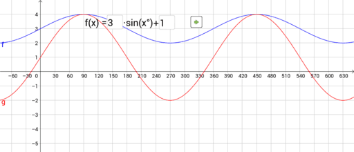 Sine function 2 Training – GeoGebra