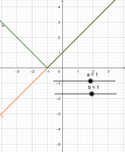 Modulus Function – GeoGebra