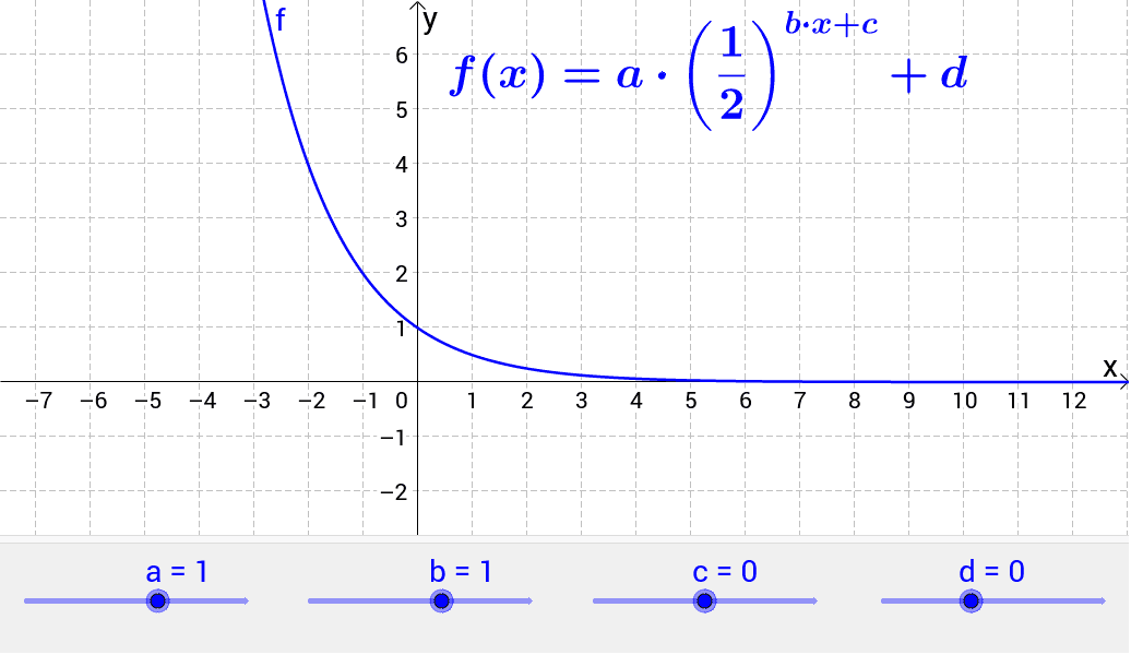 Exponentialfunktion - Parameter – GeoGebra