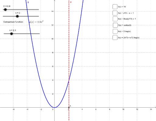 Classifying functions using big-O – GeoGebra
