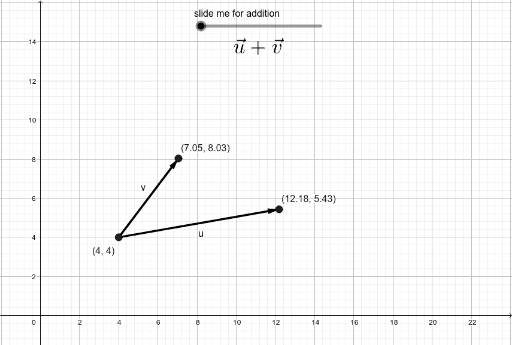 Vector addition – GeoGebra