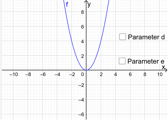 Die Normalparabel verschieben II – GeoGebra