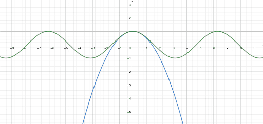 Cos Small Angle Approx – GeoGebra