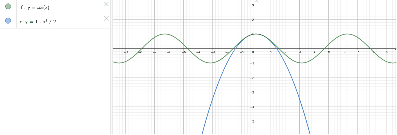 Cos Small Angle Approx – GeoGebra