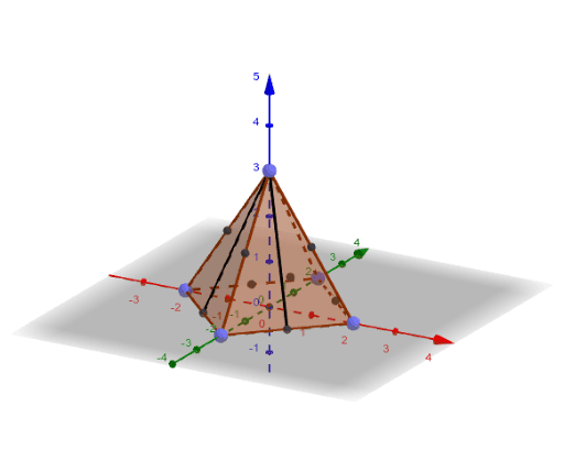 Pirâmides de base quadrangular – GeoGebra