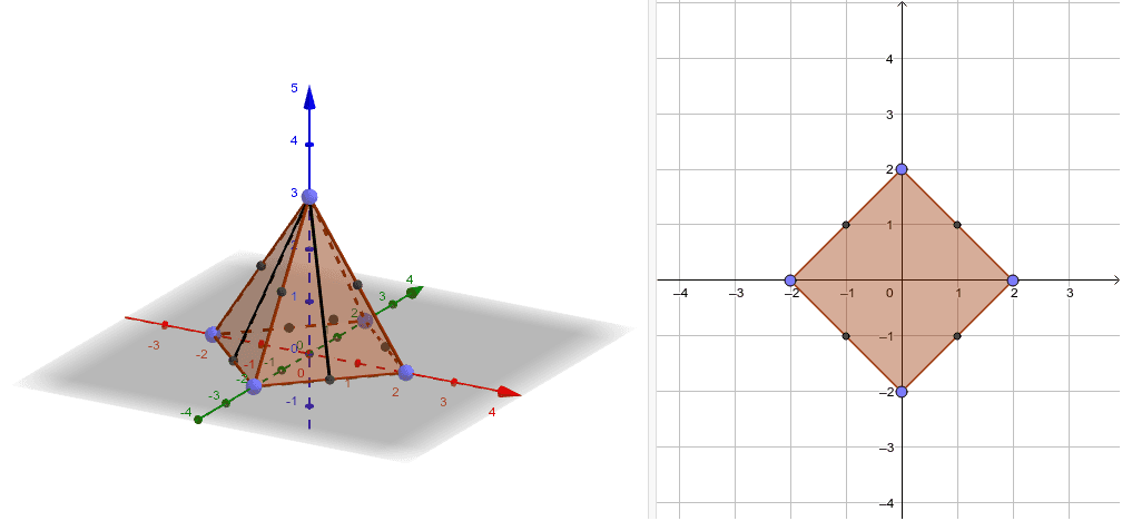Pirâmides de base quadrangular – GeoGebra
